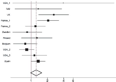 how to calculate odds ratio in spss