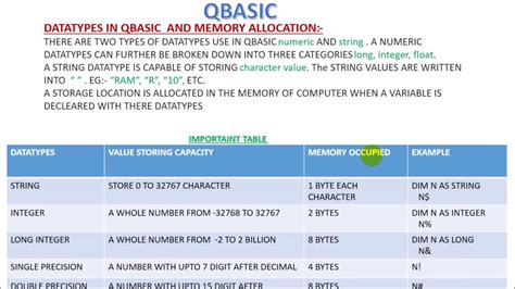4 datatypes in qbasic in hindi youtube