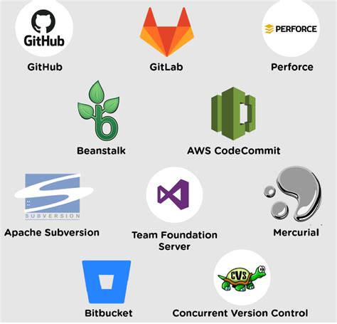 what is version control system vcs examples list [2023]