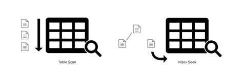 sql server indexes everything you need to know