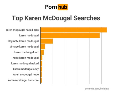 Karen Mcdougal Searches – Pornhub Insights