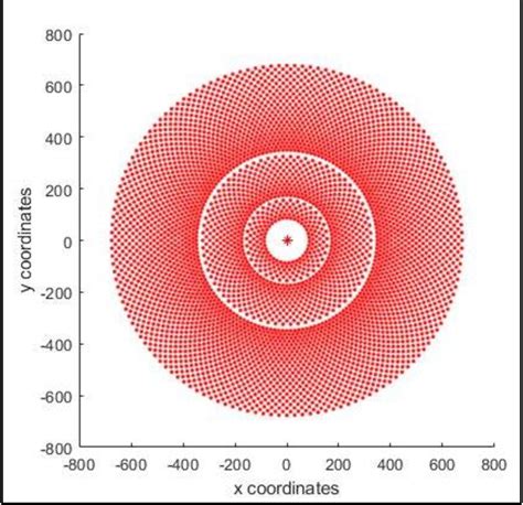 figure 2 from optimization of heliostat fields using advanced particle