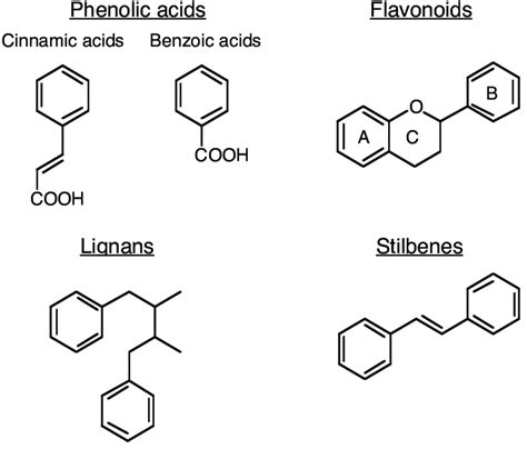 Basic Chemical Structures Of Important Subclasses Of Polyphenols