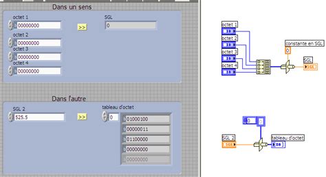 conversion tableau octet en float ni community