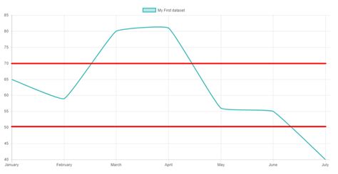chartjs add horizontal line plot graph in excel using equation chart