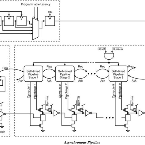 hc pipelines operation of and synchronization between adjacent