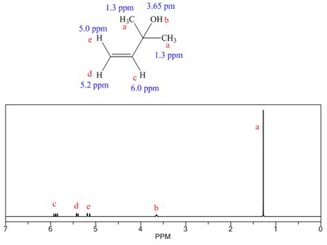 Solved The Following Spectrum Is For A Compound With The Formula C 5 H