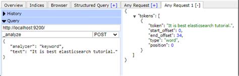 elasticsearch analysis javatpoint