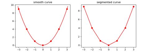 [solution] marking integer points on plot in python numpy