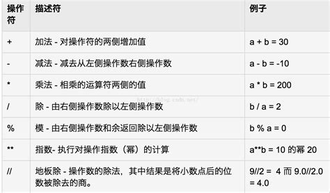 python从零开始学习（二）－－if，while，for，运算符 下巴的博客 csdn博客
