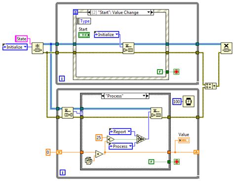 communicating between parallel loops viewpoint systems