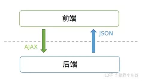 Java接口文档模板 前后端分离必备的接口规范，十分接地气！ Csdn博客