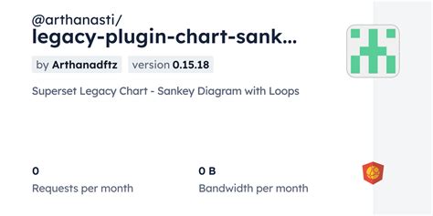 arthanasti legacy plugin chart sankey loop cdn by jsdelivr a cdn for