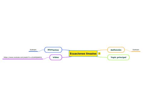 Ecuaciones Lineales Mind Map