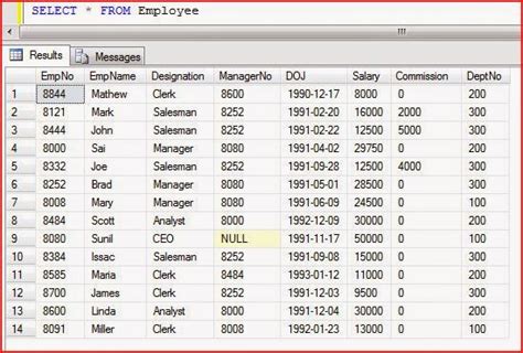 sql data warehouse and testing concepts sql scenario based questions