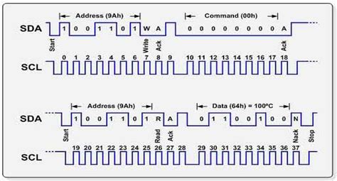 understanding i2c protocol basics controllerstech com