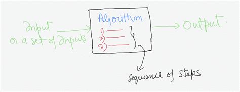 coding tutorials