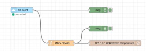 node red grafana no measurement specified application development