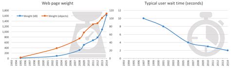 nginx vs apache our view of a decade old question