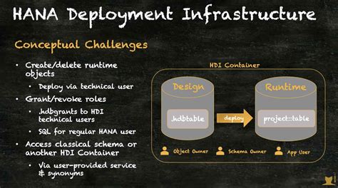 hdi with sap hana cloud video tutorial sap blogs