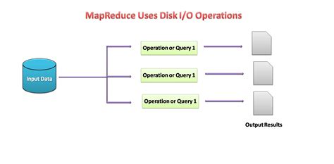 integration of python with hadoop and spark analytics vidhya