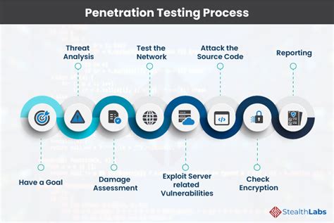 how to make sure your app is secure penetration testing