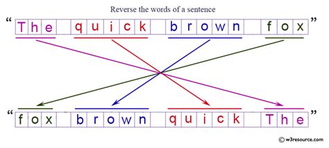 c sharp exercises reverse the words of a sentence