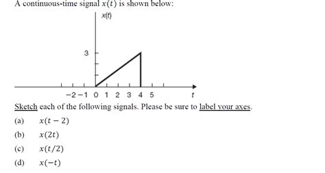 Solved A Continuous Time Signal X T Is Shown Below X T 3