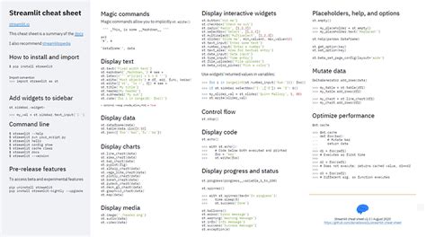 streamlit cheat sheet 4 by randyzwitch 💬 show the community