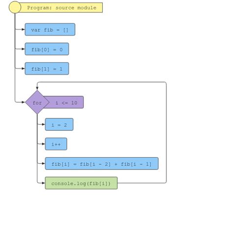 python code to flowchart converter open source