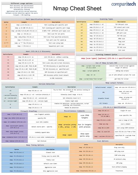 nmap cheat sheet plus bonus nmap nessus cheat sheet and pdf