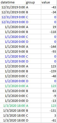 python frontfill and backfill missing group values in