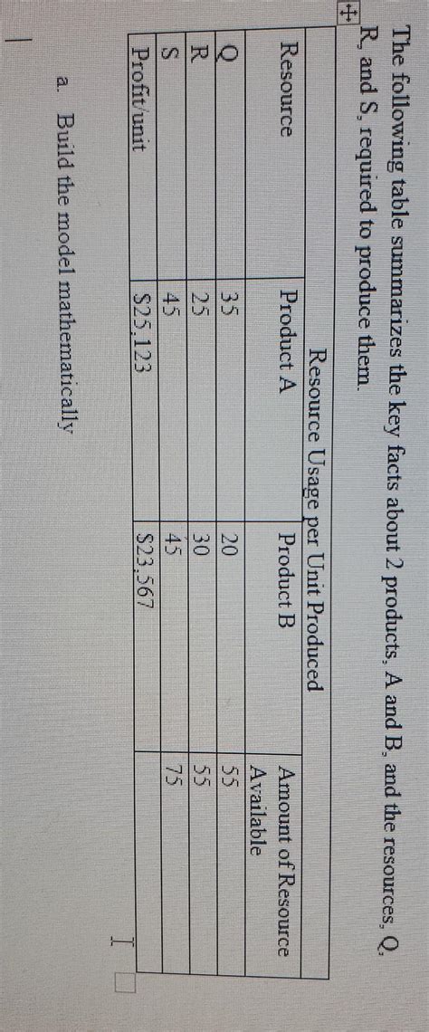 Solved The Following Table Summarizes The Key Facts About 2