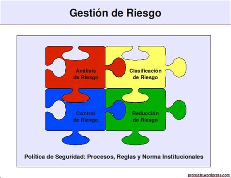 Plan Nacional De GestiÓn De Riesgos ~ Riesgsig