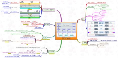 xmind share xmind mind mapping software