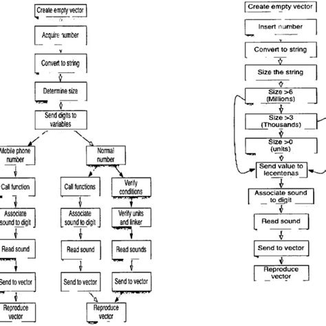 classification accuracies of the five classifiers with the recommended