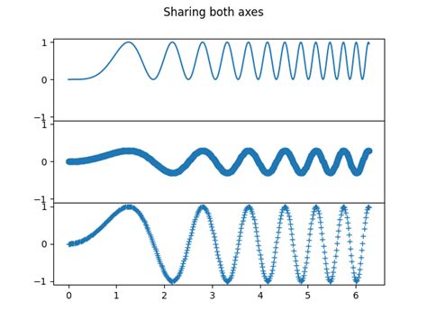 how to add a title above all subplots in matplotlib in python alpha