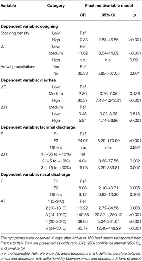 frontiers factors affecting the development of bovine respiratory
