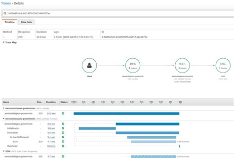 arhs spikeseed your experts in cloud computing services and solutions