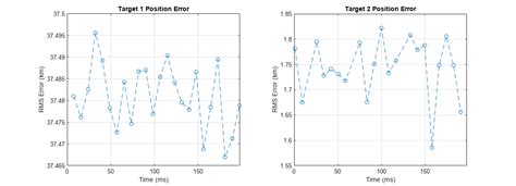 simulate a scanning radar matlab and simulink mathworks 한국
