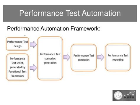 performance test automation framework presentation