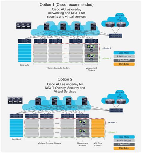 cisco application centric infrastructure design guide to run vmware