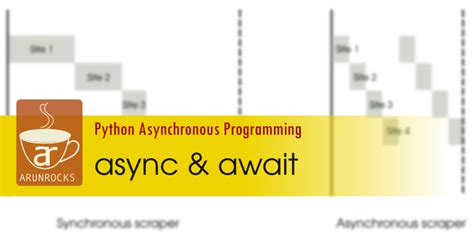 get started with async and await · arunrocks