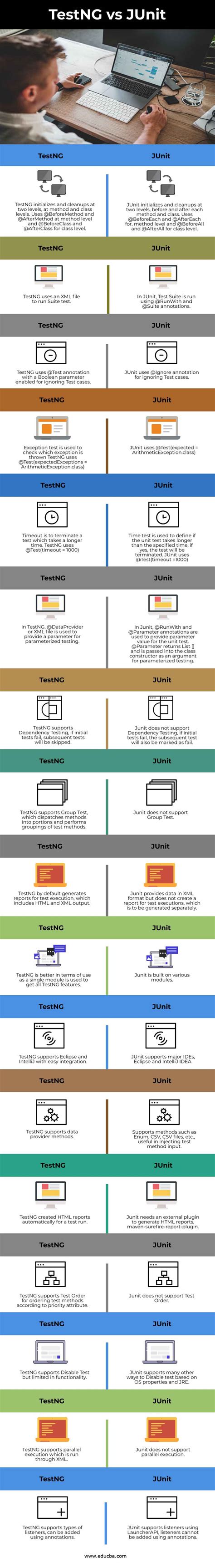 testng vs junit top 17 difference between testng and junit