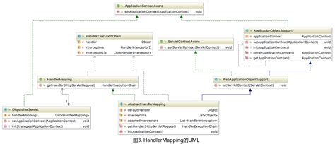 spring series 6 the implementation of spring mvc