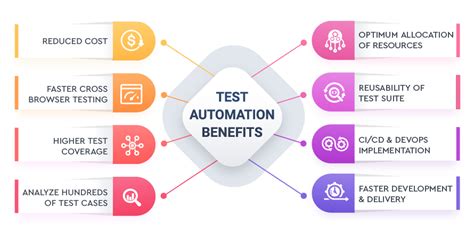 automated testing advantages for successful release cycles