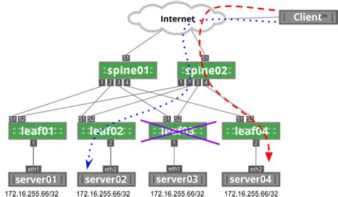anycast design guide cumulus networks knowledge base
