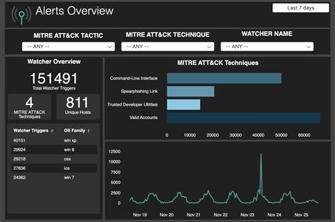 storing and enriching alerts for information security with