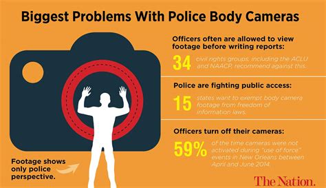 We Dont Even Know How Best To Use Body Cameras—let Alone Regulate Them