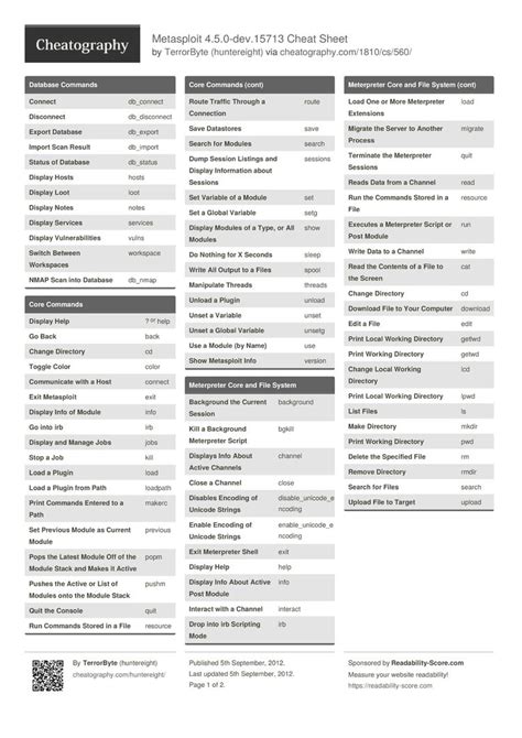 metasploit 4 5 0 dev 15713 cheat sheet from huntereight a quick guide